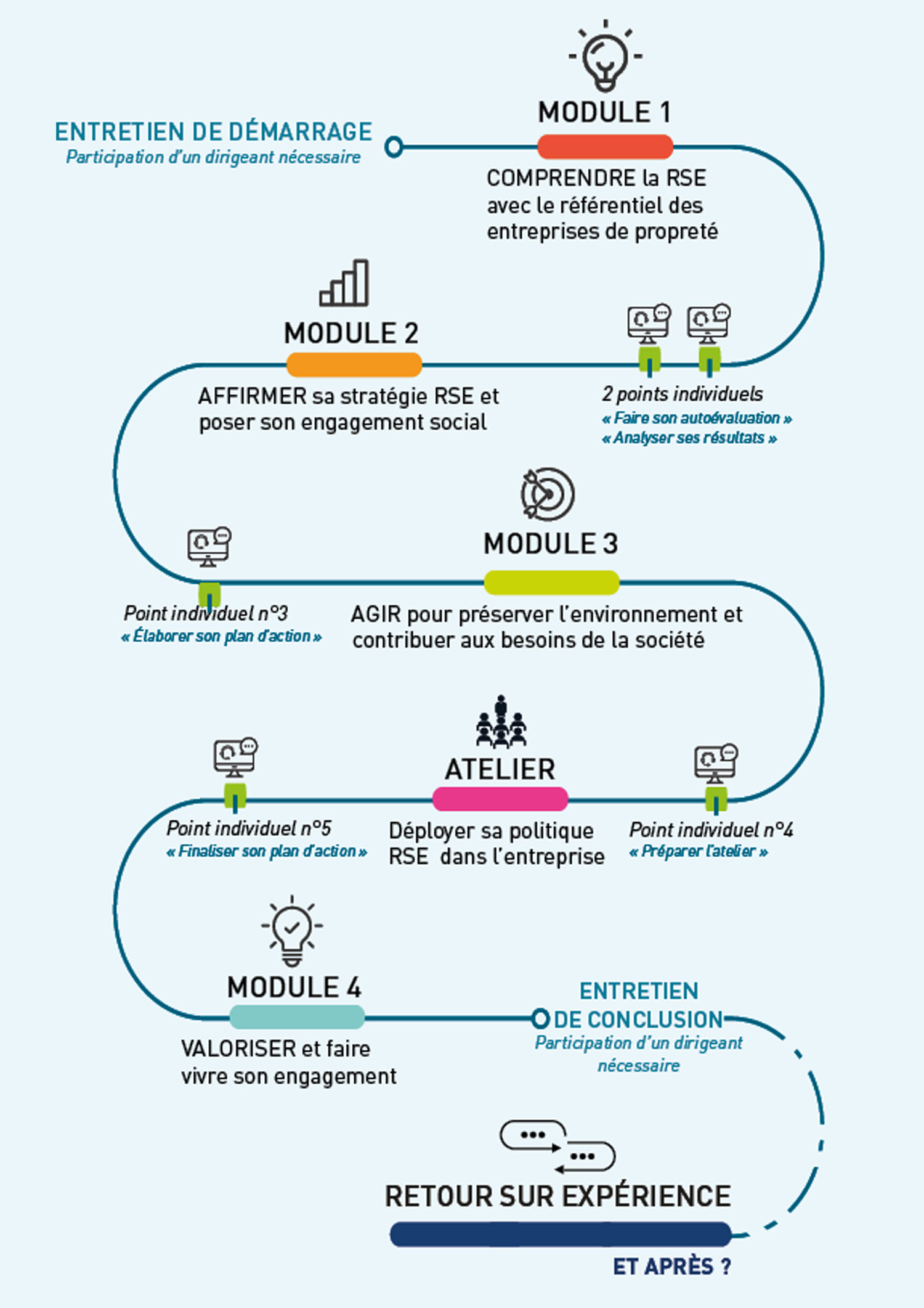 Formation RSE Propreté - FEP CSO